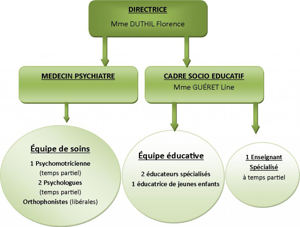 SESSAD-Service d'Education Speciale et de Soins à Domicile - Centre ...