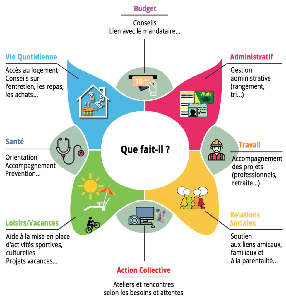 Service d'Accompagnement à la Vie Sociale - Centre Communal d'Action ...